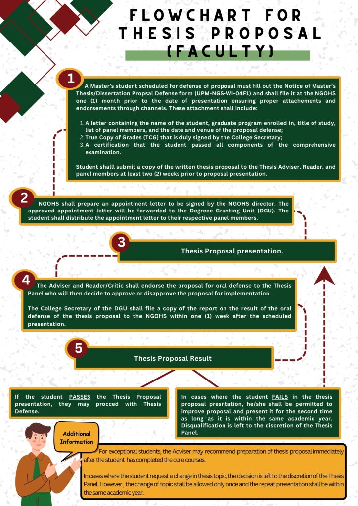 FINAL.THESIS PROPOSAL.FACULTY FLOWCHART
